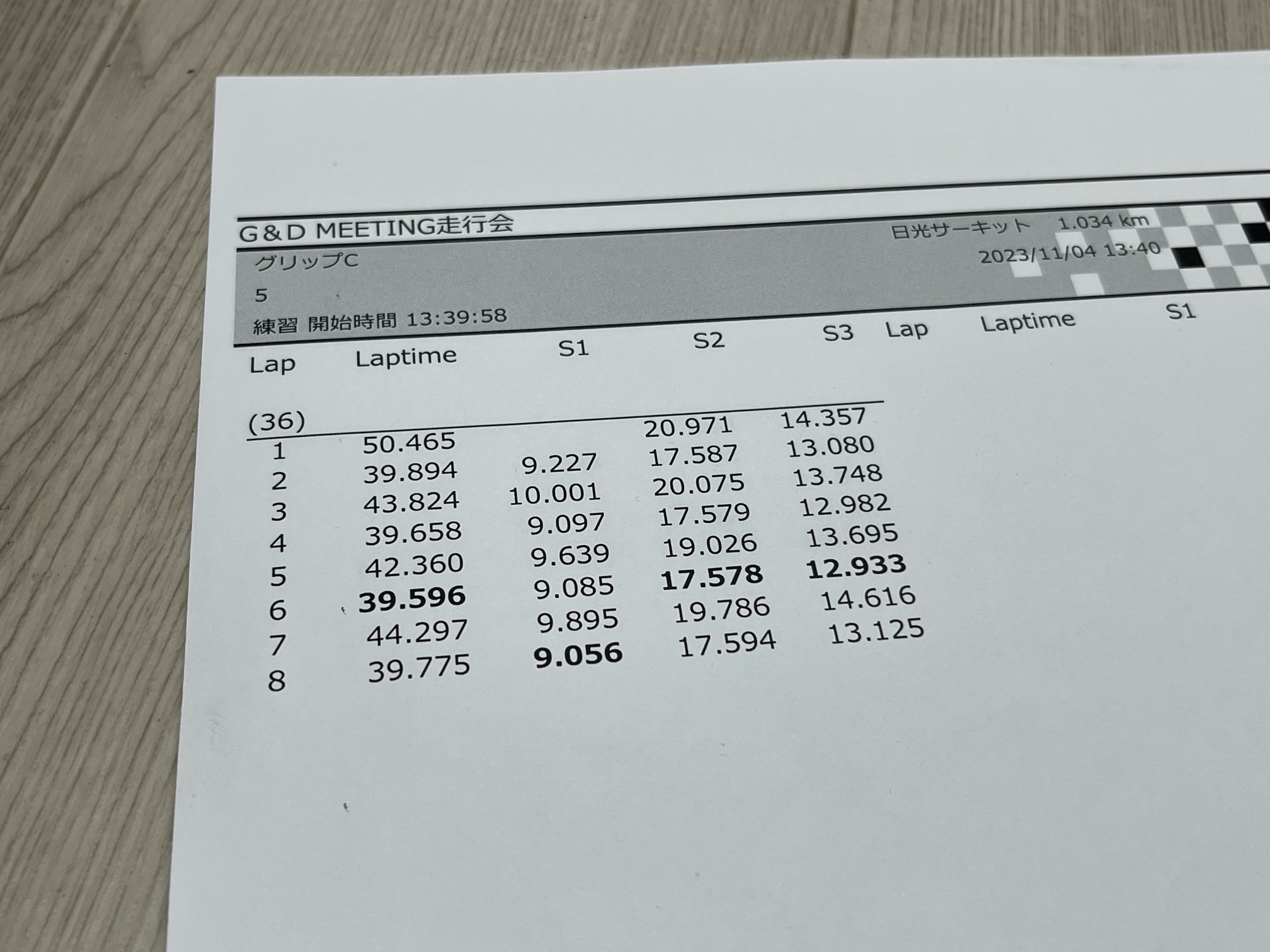 OS技研製の「OSデュアルコアLSD」をGR86に装着！ポン付けの結果… | サカモトエンジニアリング